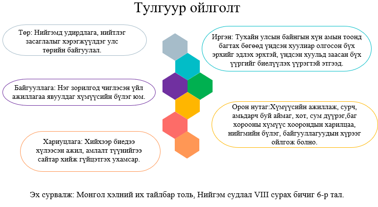 Мэдлээ Цахим контент